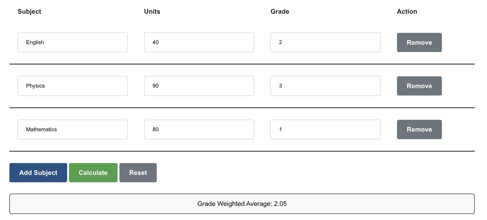 GWA Calculator Philippines – General Weighted Average